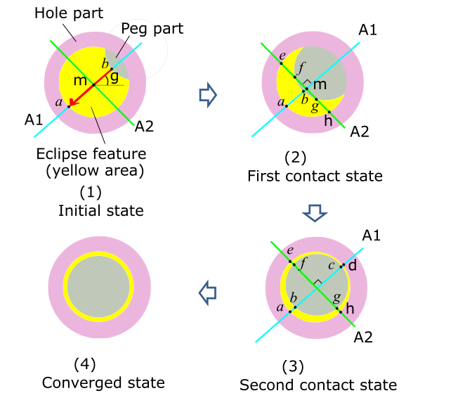 センサフュージョン：超高速ロボット