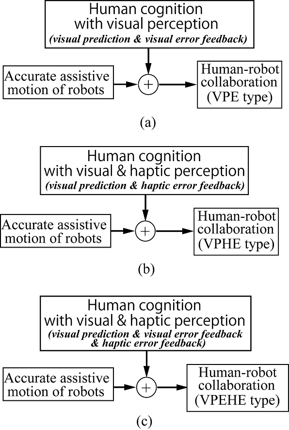 Sensor Fusion: High Speed Robots